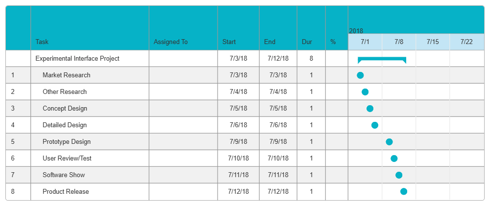 Experimental Interface Project Chart