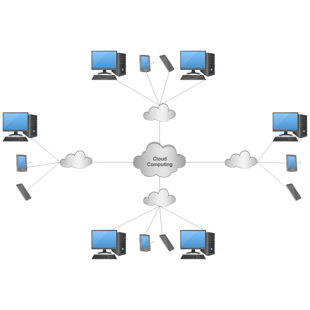 Cloud Computing Network Diagram Cloud Computing Network Diagram