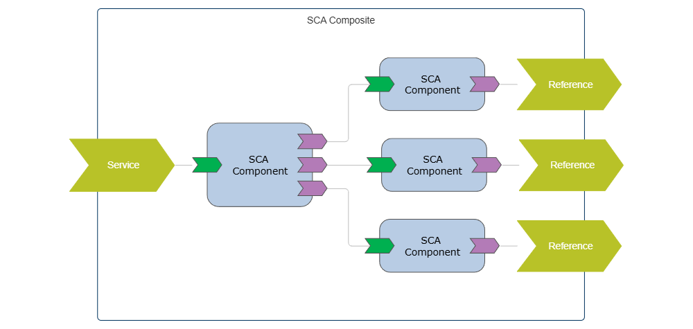 SCA Assembly Diagram - 2