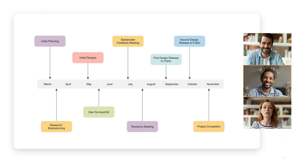 Free timeline maker store